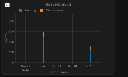Delta filter · Issue #173 · dbuezas/lovelace-plotly-graph-card · GitHub