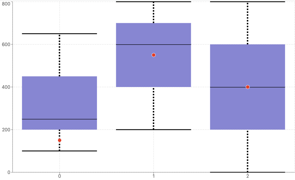 can Recharts build boxplot and scatters mixed graph like G2? · Issue #369 · recharts/recharts ...