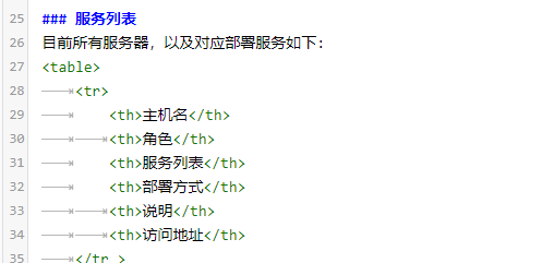 在markdown里面插入html中间有大量换行 · Issue #1486 · star7th/showdoc · GitHub