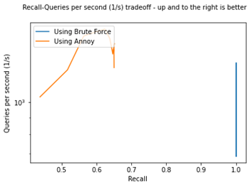 GitHub - ameymhadgut/music-recommender-system: Music recommender system ...