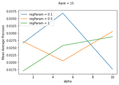 GitHub - ameymhadgut/music-recommender-system: Music recommender system ...