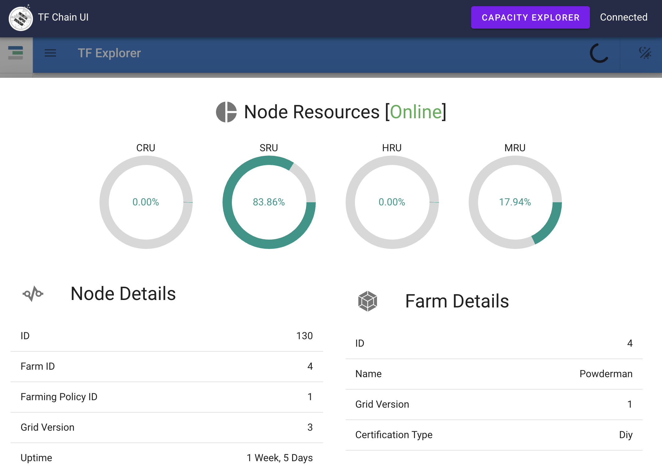 Online nodes showing zero uptime on farm level · Issue #43 · threefoldtecharchive/tfchain_portal ...