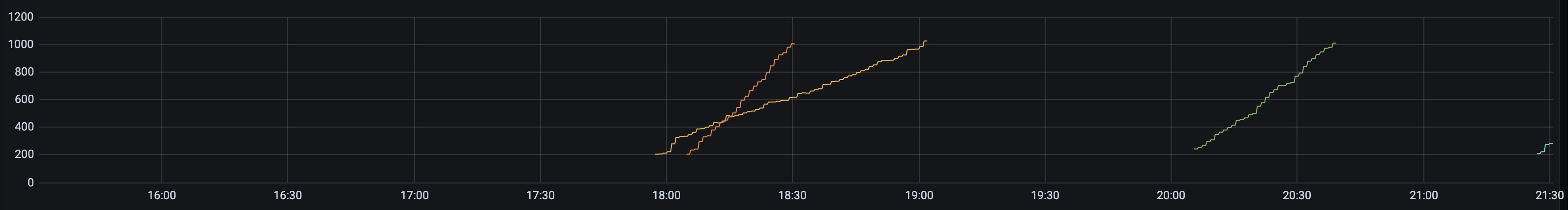 Unix Socket Leaks · Issue 2012 · Actixactix Web · Github