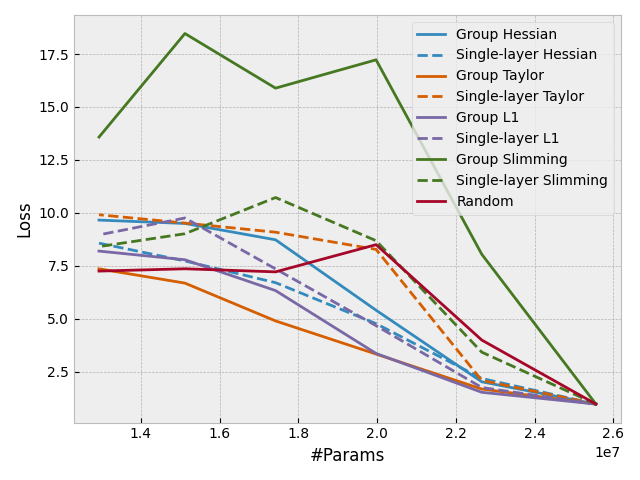 GitHub - VainF/Torch-Pruning: [CVPR 2023] Towards Any Structural Pruning; LLMs / Diffusion ...