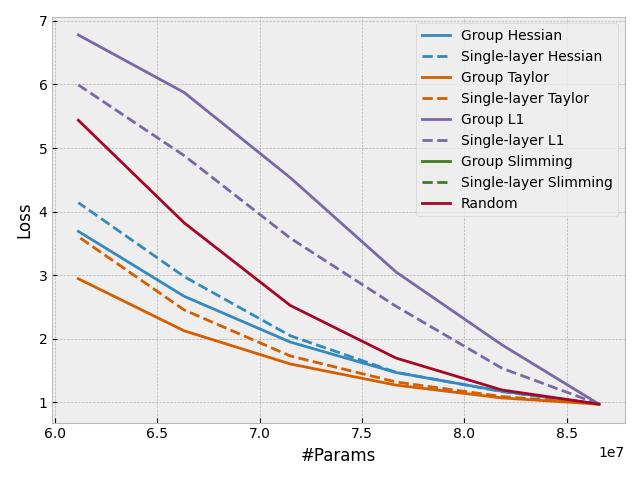 GitHub - VainF/Torch-Pruning: [CVPR 2023] Towards Any Structural Pruning; LLMs / Diffusion ...