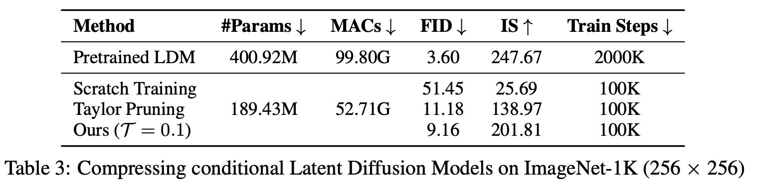 GitHub - VainF/Diff-Pruning: [NeurIPS 2023] Structural Pruning for Diffusion Models