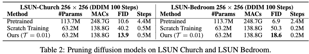 GitHub - VainF/Diff-Pruning: [NeurIPS 2023] Structural Pruning for ...