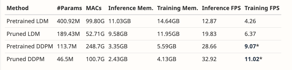 Inference Speed · Issue #3 · VainF/Diff-Pruning · GitHub