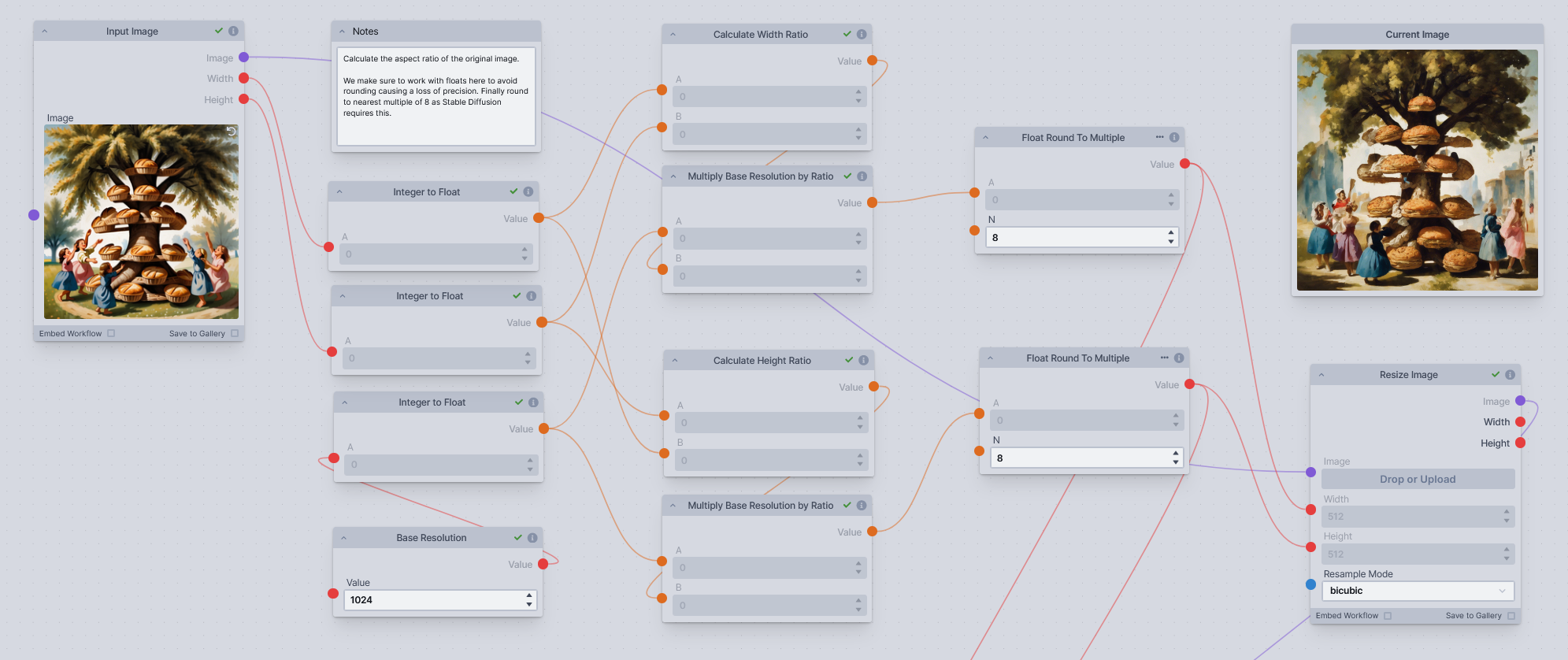 Github Zealsprinceinvoke Ai Nodes Essential Extension For Invoke Ai