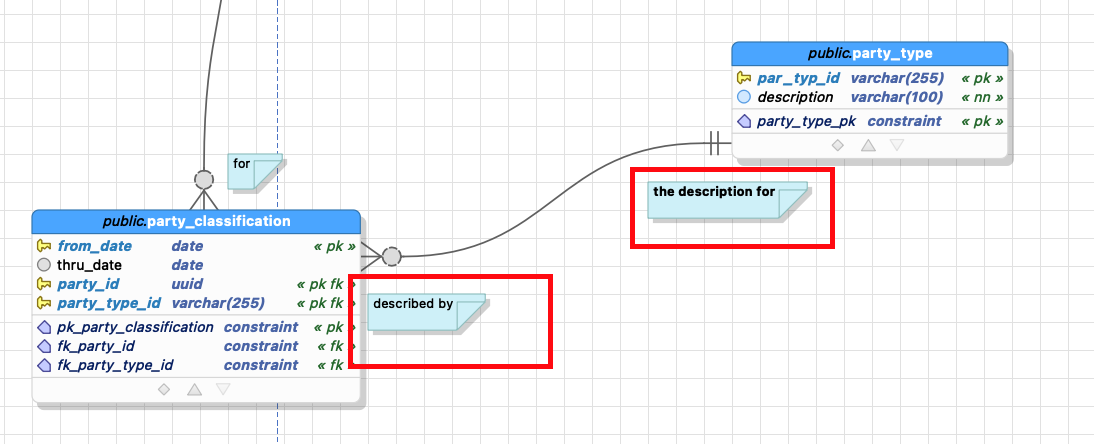Define human readable relationship name · Issue #1569 · pgmodeler ...