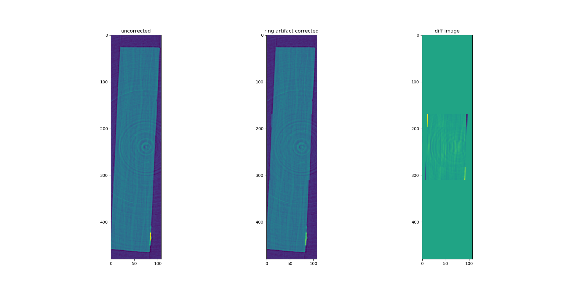 Ring artifact removal shifts part of image · Issue #437 · tomopy/tomopy · GitHub