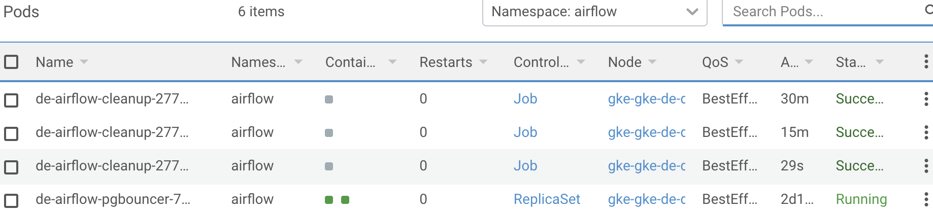 Cleanup Job Pods Host Remove History After Completing The Job · Issue 26709 · Apacheairflow
