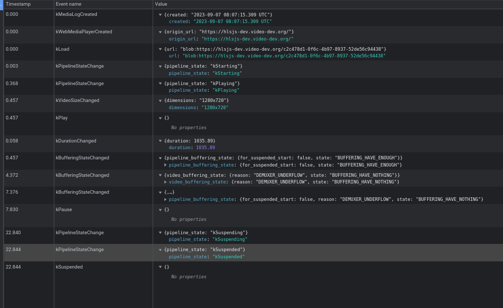 Stalling after a few seconds in Chrome with a Cloudflare Streams video · Issue #5797 · video-dev ...