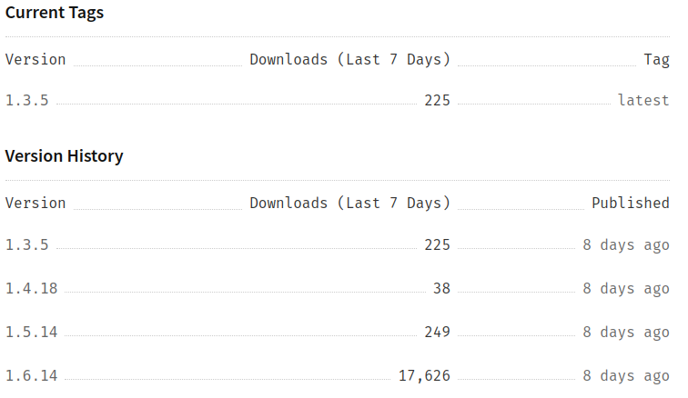 Phoenix JS version displayed on npmjs.org and with `npm outdated` is ...