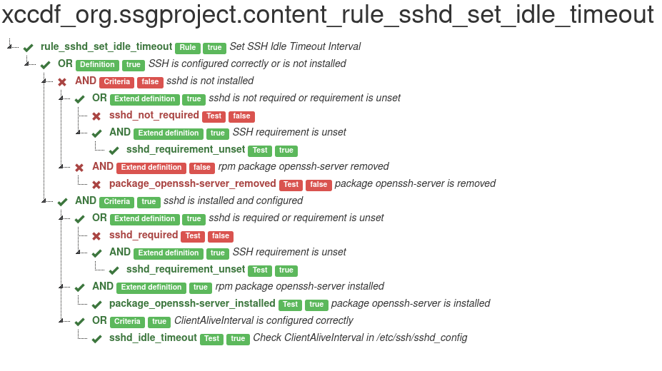 Rule from `requires` element is not evaluated during `oscap xccdf eval --rule ...` scan · Issue ...