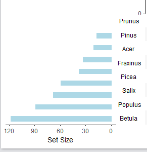 mb.ratio throws off set size bar vertical alignment · Issue #192 · hms-dbmi/UpSetR · GitHub