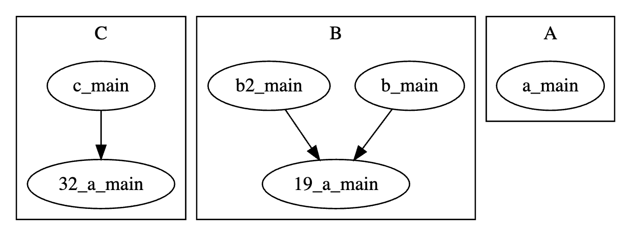 Slither Does Not Handle Multiple Contracts With The Same Name Across Compilation Units · Issue 9262