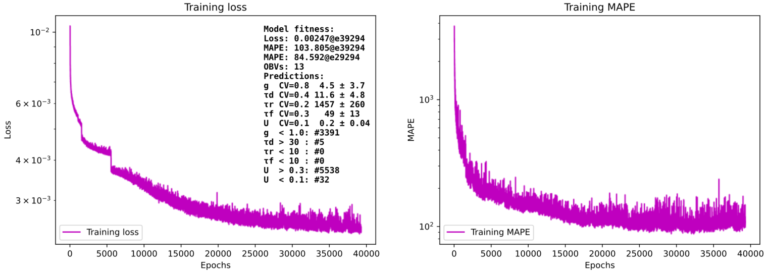 EarlyStopping should restore weights on end of training, not end of epoch · Issue #35634 ...