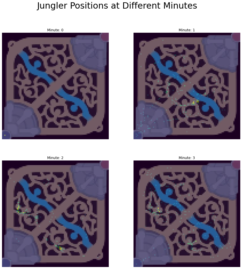 GitHub - francotaboada/jungler-heatmap: Testing data found on Kaggle to ...