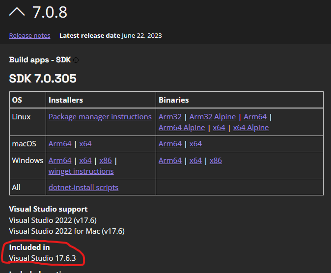 .NET June OOB 2023 Update - .NET 7.0.8, .NET 6.0.19 · Issue #8570 ... .NET June OOB 2023 Update - .NET 7.0.8, .NET 6.0.19 · Issue #8570 ...