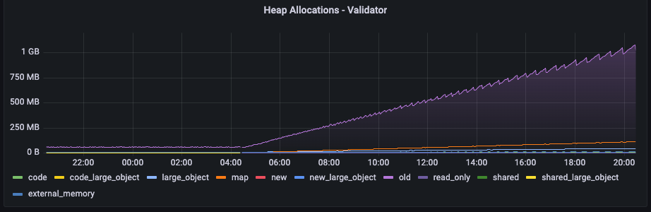 Memory Leak on node versions below 18.17.0 · Issue #5851 · ChainSafe/lodestar · GitHub