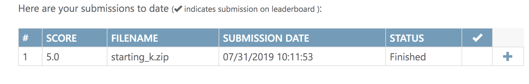 Hide own submission score from submitter · Issue #2670 · codalab/codalab-competitions · GitHub