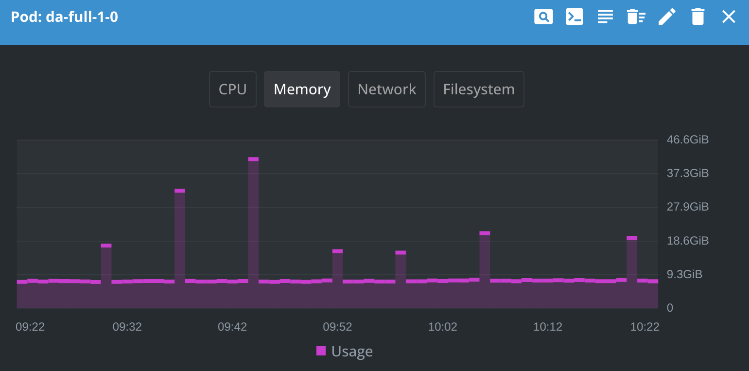 Inaccurate Memory Usage Display in Pod List · Issue #7954 · lensapp/lens · GitHub