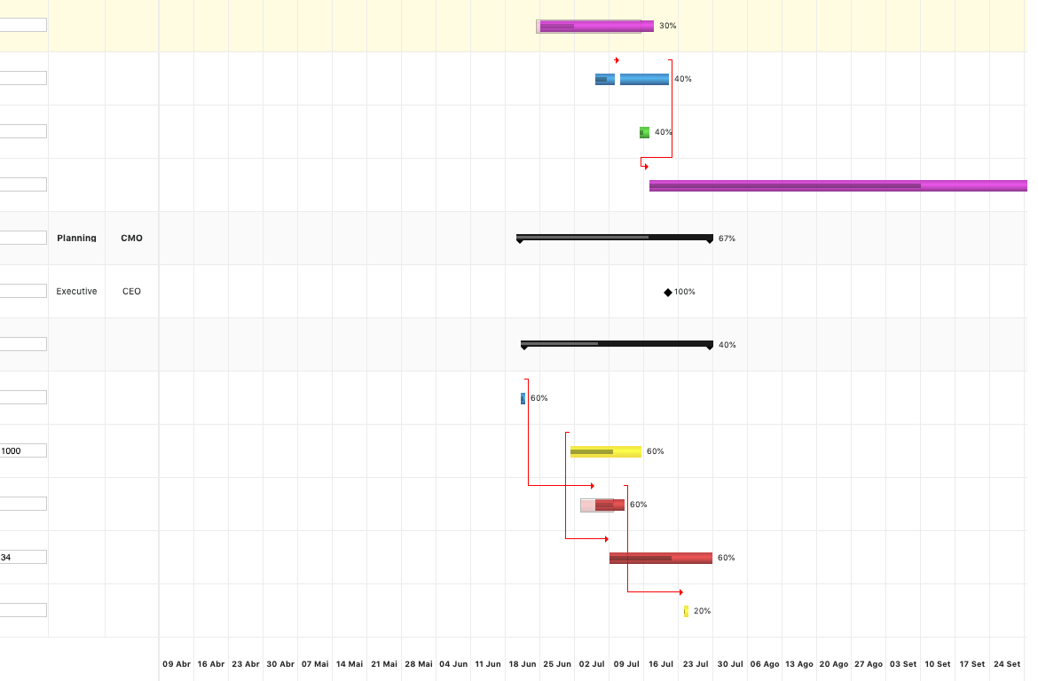 The Gannt chart row height is not configurable. · Issue #202 · jsGanttImproved/jsgantt-improved ...