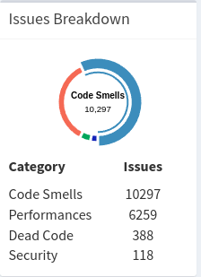 A pointer for improvements · Issue #599 · danpros/htmly · GitHub