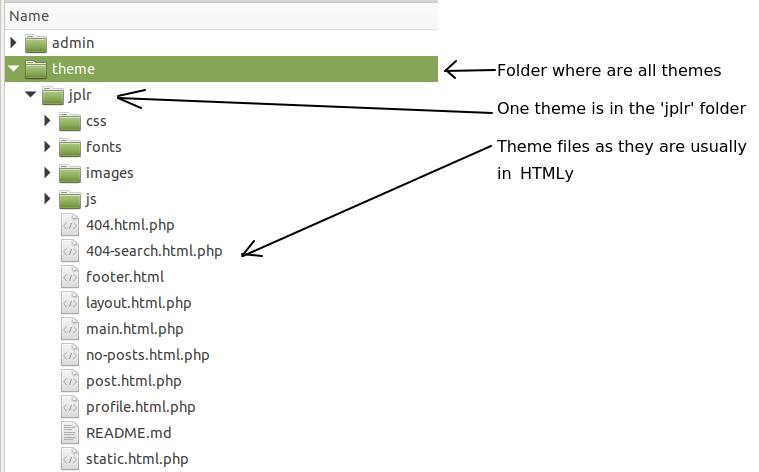 A pointer for improvements · Issue #599 · danpros/htmly · GitHub