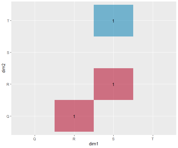 alpha aesthetic not plotting consistently with geom_tile() · Issue #4618 · tidyverse/ggplot2 ...