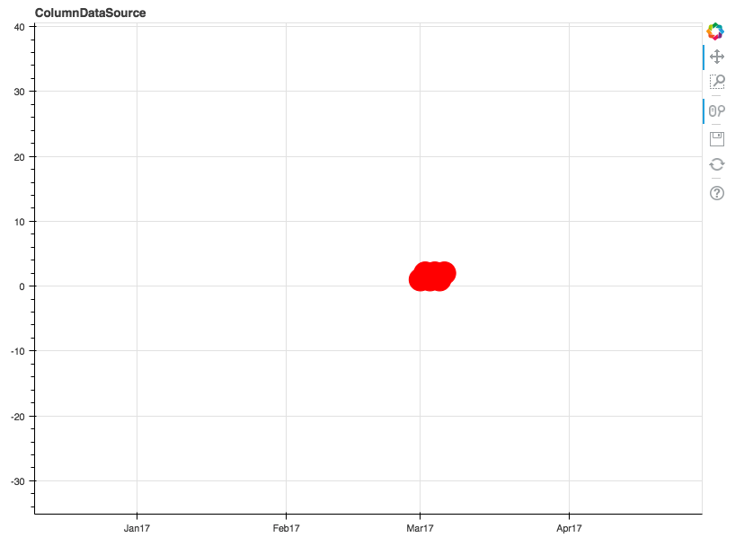 Incorrect datetime axis formatting on high zoom levels. · Issue #7832 ... Incorrect datetime axis formatting on high zoom levels. · Issue #7832 ...