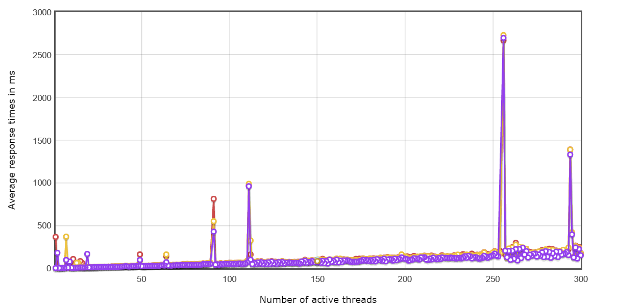 Timeout during connect · Issue #1532 · npgsql/npgsql · GitHub