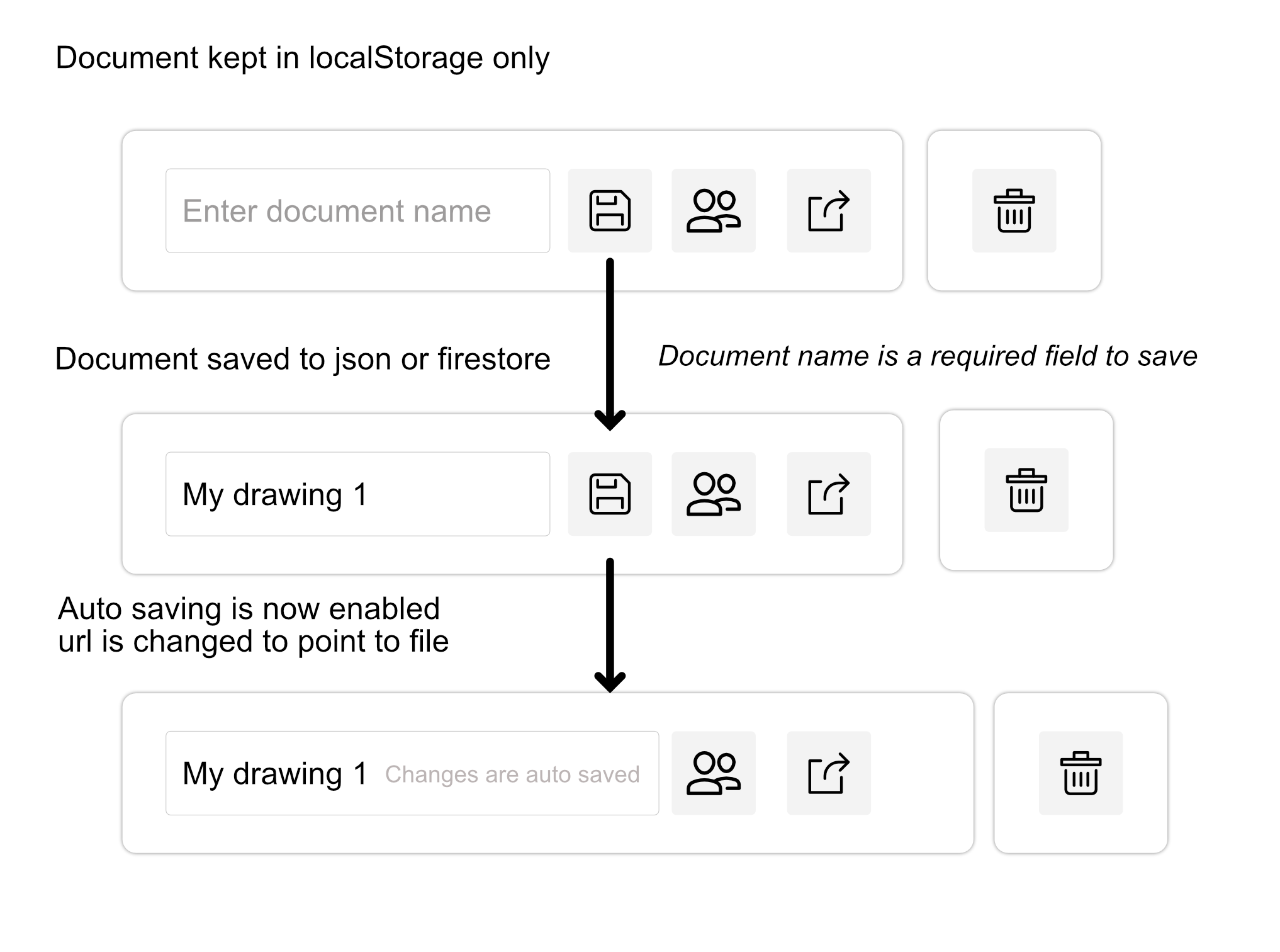 UX: Collaboration, Saving, Exporting · Issue #3425 · excalidraw/excalidraw · GitHub