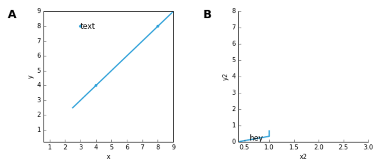 hv.Text cause axes issue with Matplotlib · Issue #1774 · holoviz ...