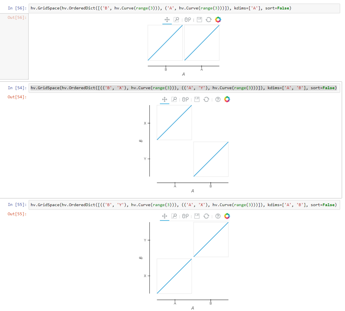 GridSpace(sort=False) is not working with Matplotlib · Issue #1787 ...