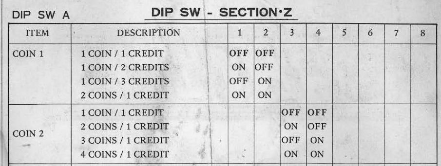 sectionz: fixed coin 1/2 location in DIP switches by jotego · Pull ...