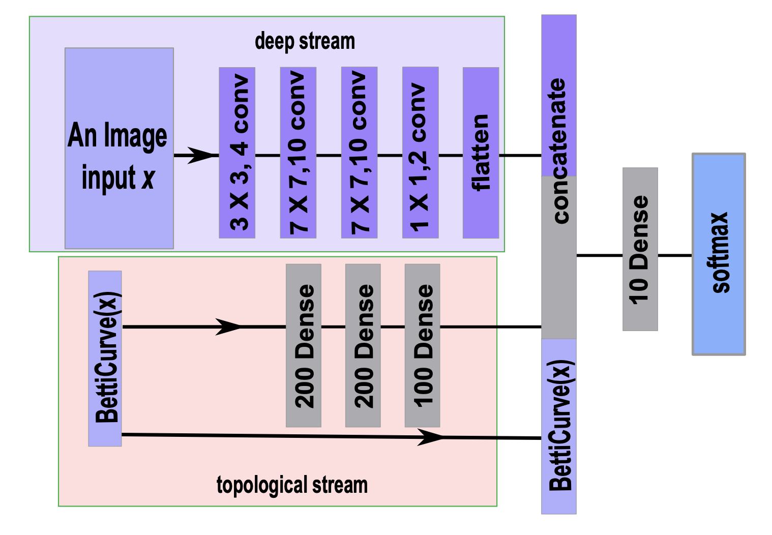 GitHub - Ilnicki010/tda-net-covid-classification: Recreating scientific ...