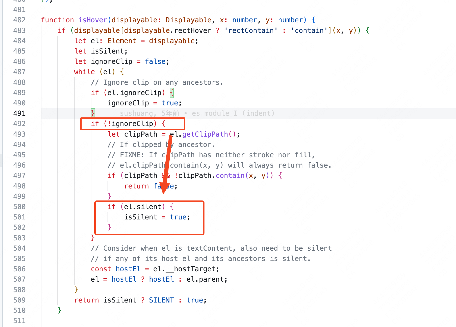 Ignoreclip 和 Issilent 逻辑不符合预期 · Issue 1005 · Ecomfe Zrender · Github