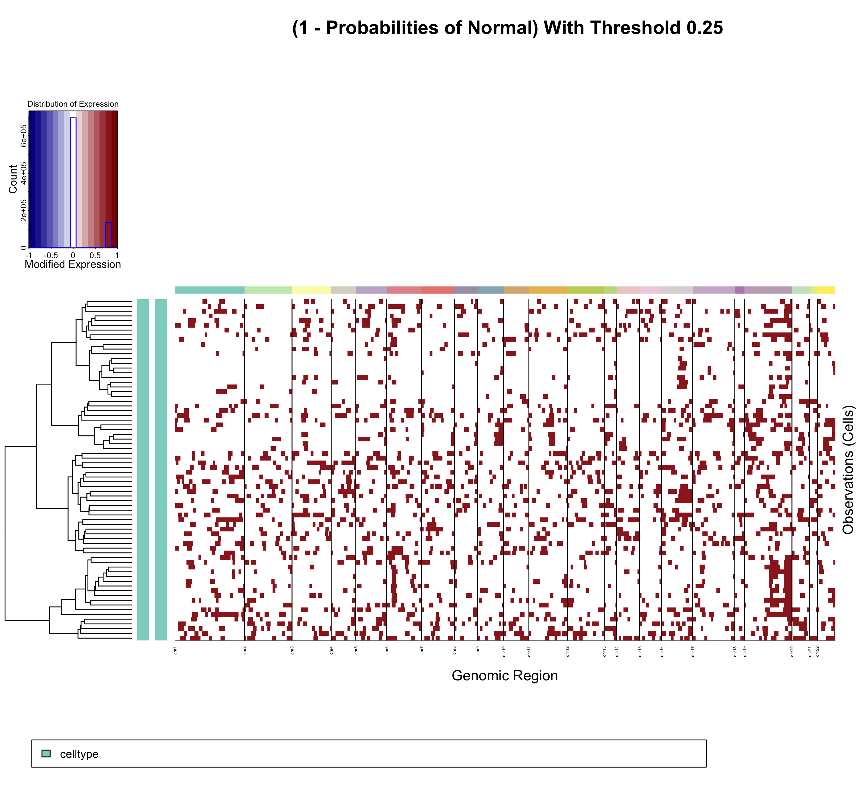InferCNV for HMM cell mode · Issue #404 · broadinstitute/infercnv · GitHub