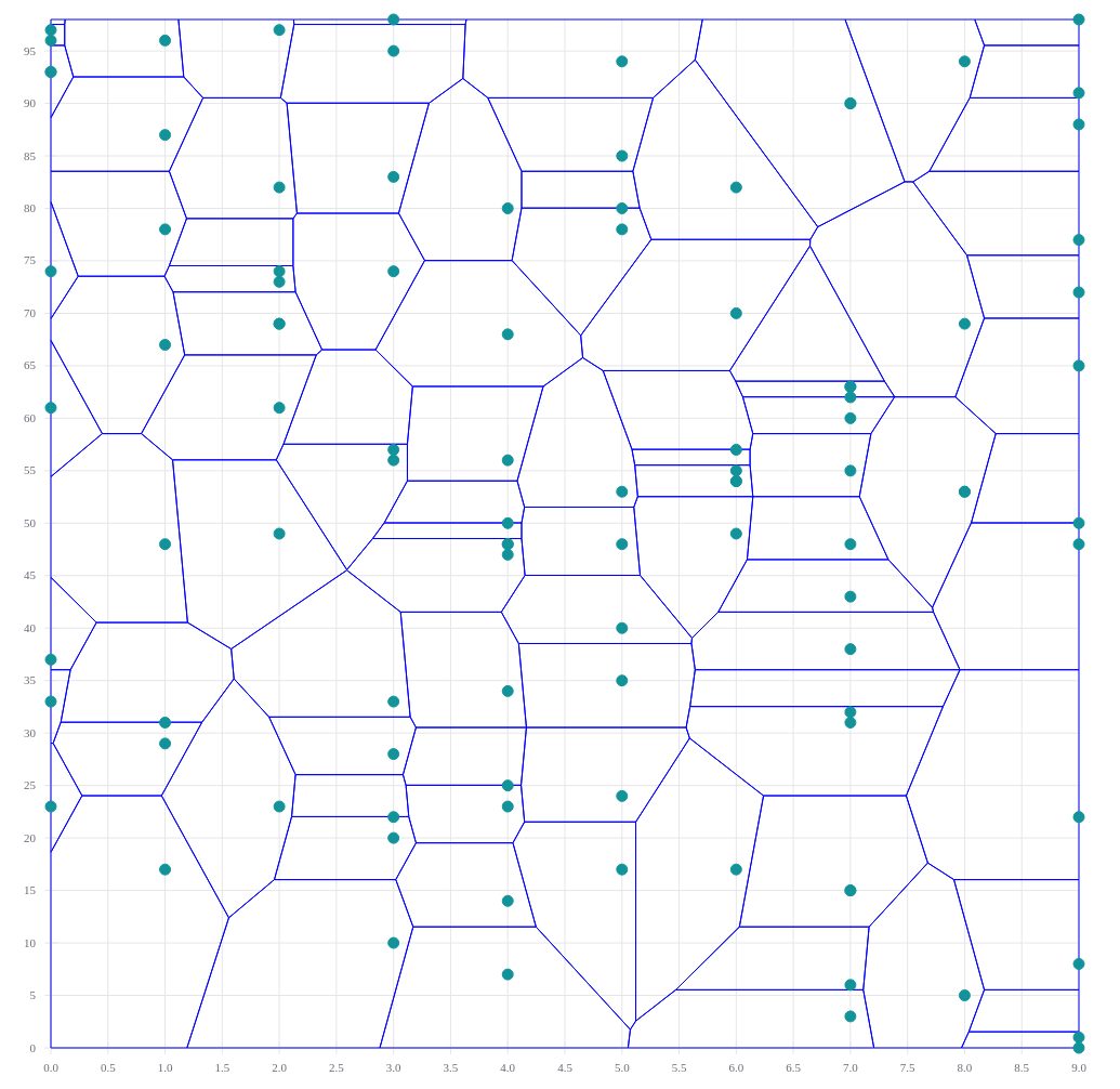 Voronoi Diagram Not Properly Drawing · Issue 1158 · Uber React Vis · Github