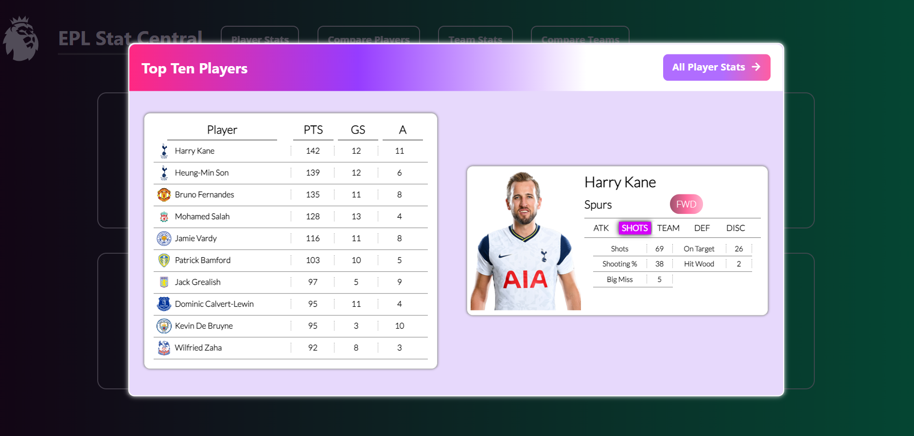 GitHub - Trehein/soccer-stat-dashboard