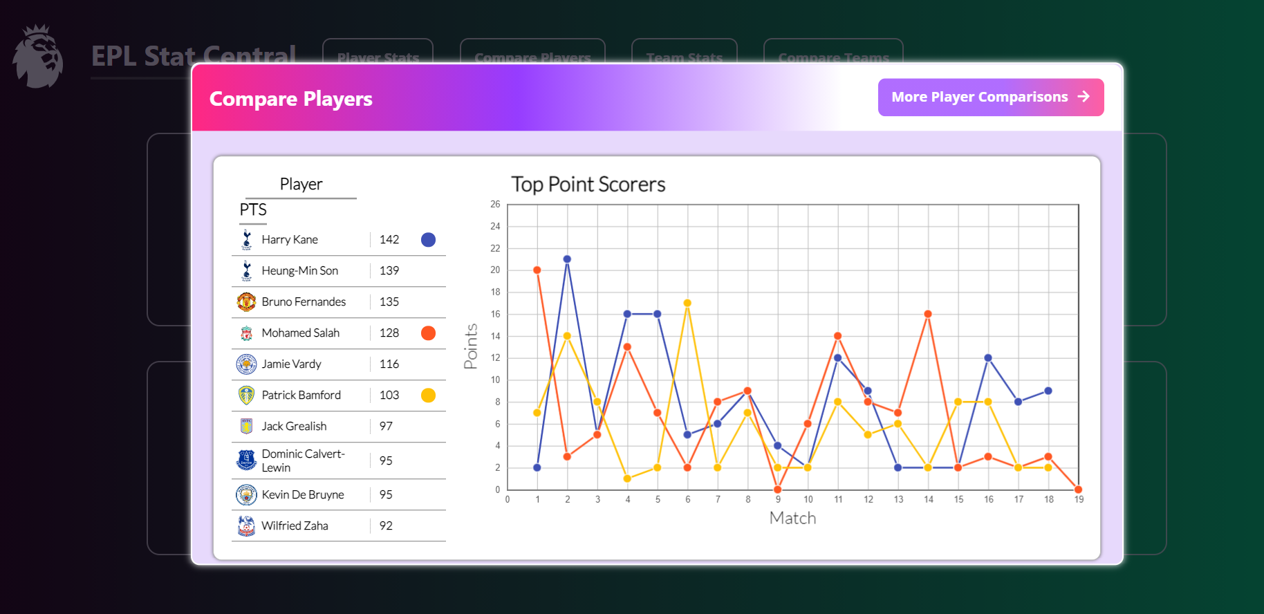 GitHub - Trehein/soccer-stat-dashboard