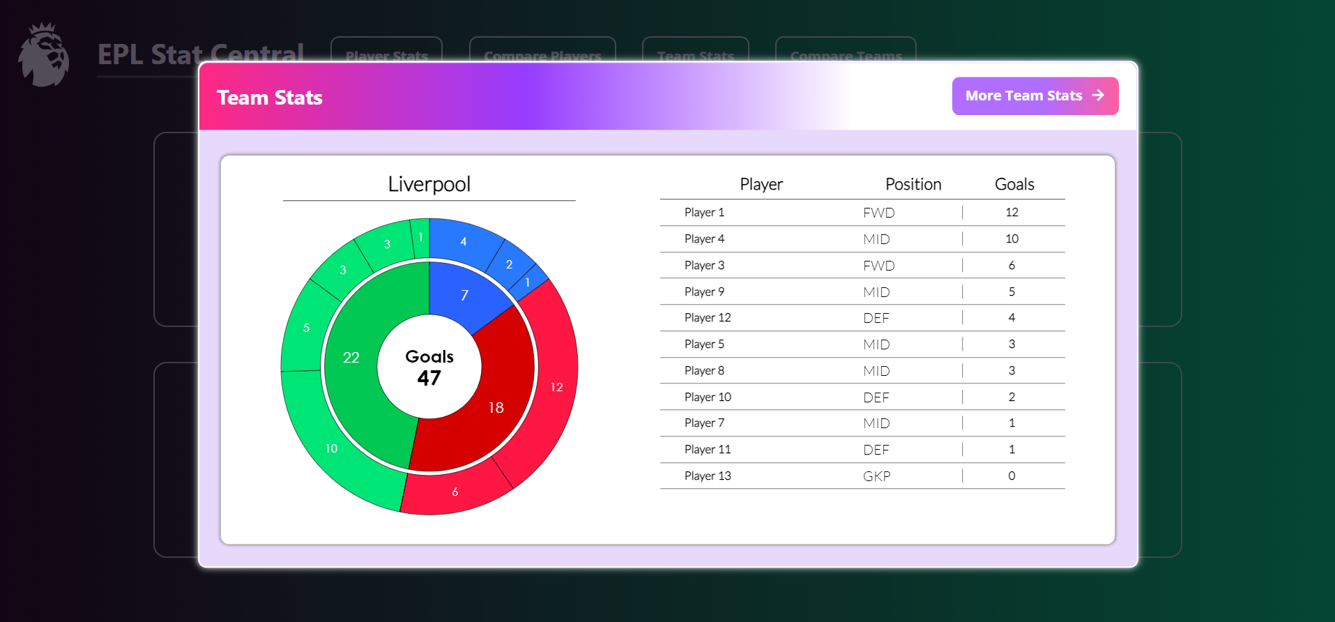 GitHub - Trehein/soccer-stat-dashboard