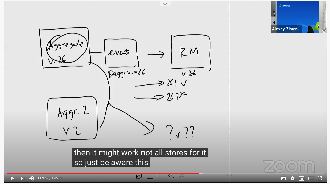 Read models and projections in Event Sourcing with Alexey Zimarev ...