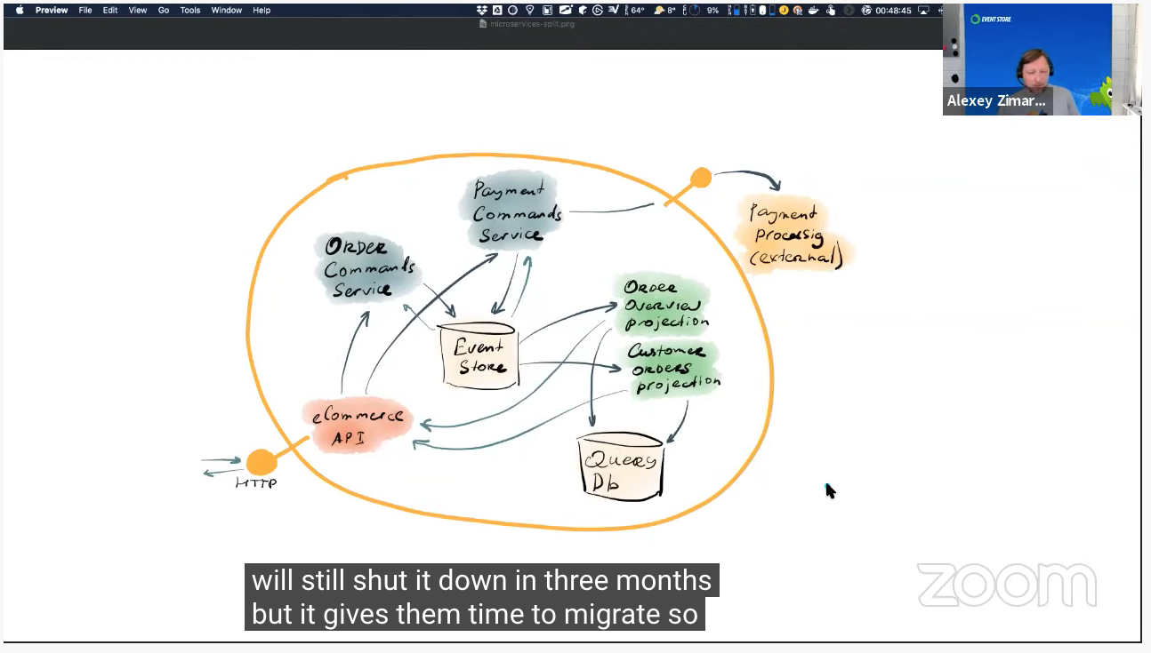 Read models and projections in Event Sourcing with Alexey Zimarev ...