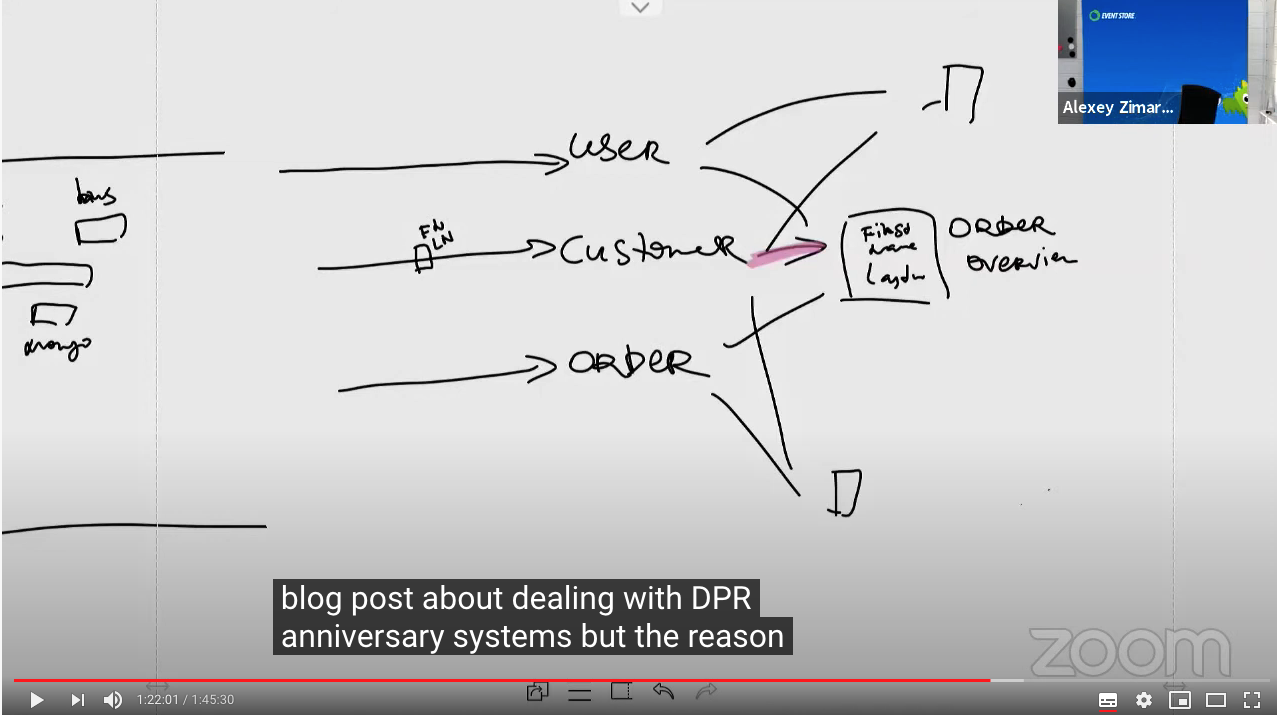 Read models and projections in Event Sourcing with Alexey Zimarev ...