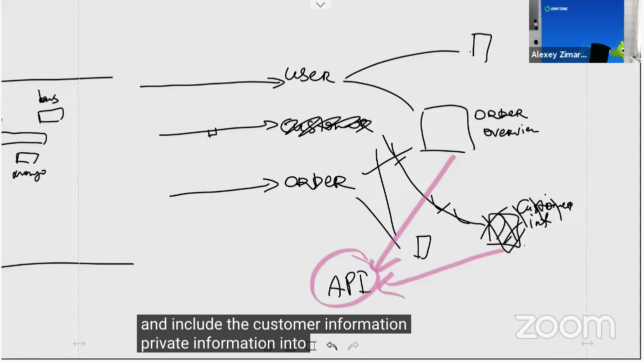 Read models and projections in Event Sourcing with Alexey Zimarev ...