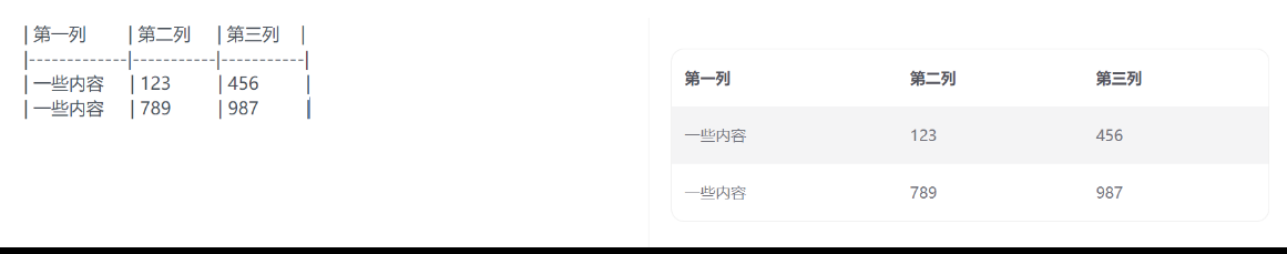 feat: add table, text color, emoji 增加表格，文本颜色，emoji · Issue #320 · Crossbell-Box/xLog · GitHub