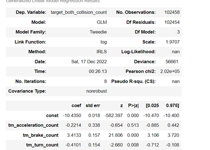 How come the Poisson model and Tweedie model (with var.power =1 ) are producing different ...